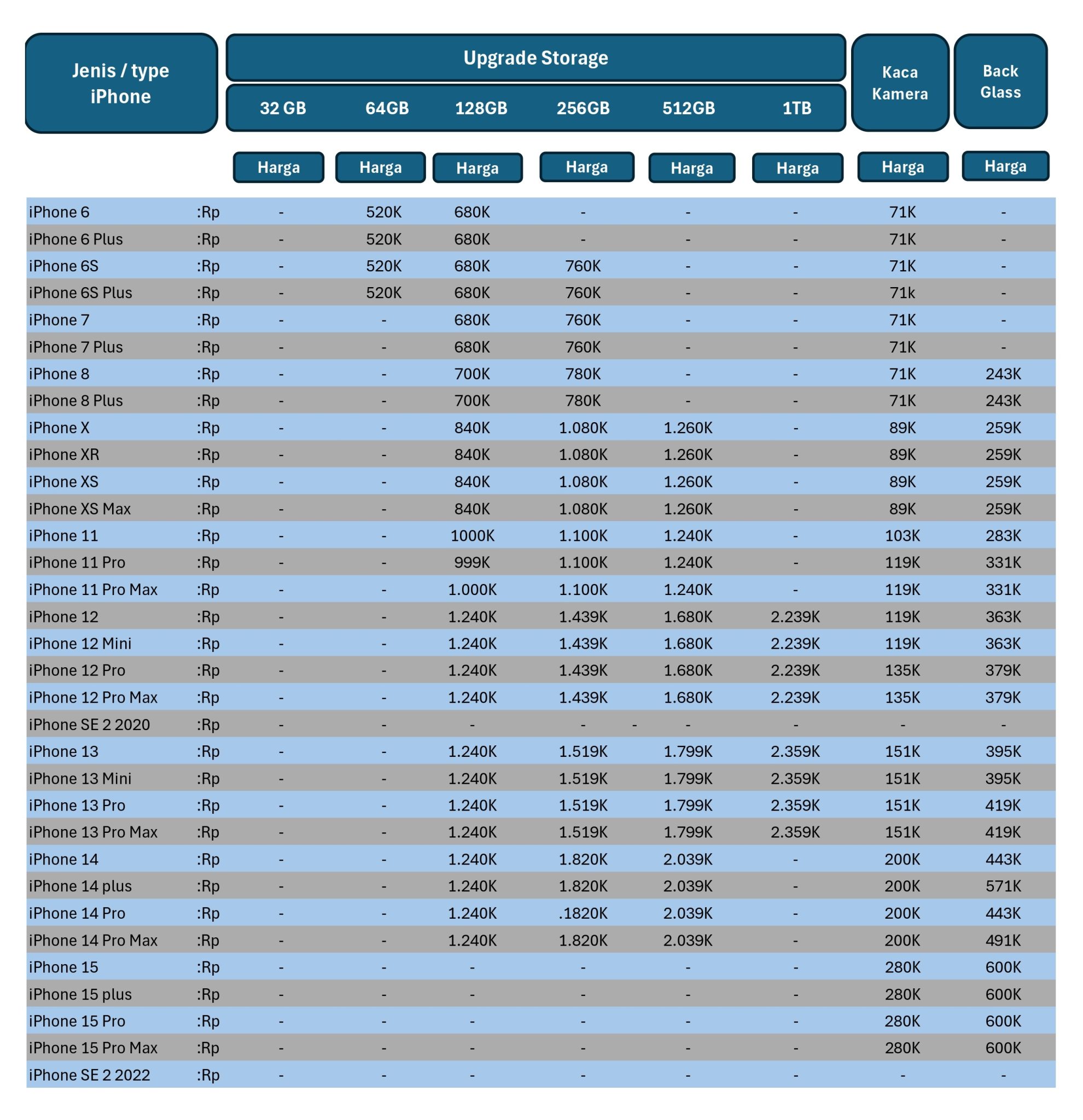 DAFTAR HARGA SERVICE – iurepair